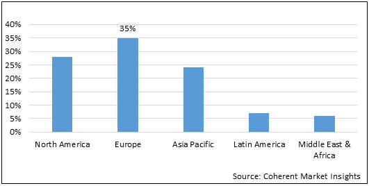 E-Waste Recycling and Reuse Services Market Trends and Size
